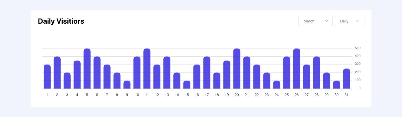 Tailwind Graphs Components