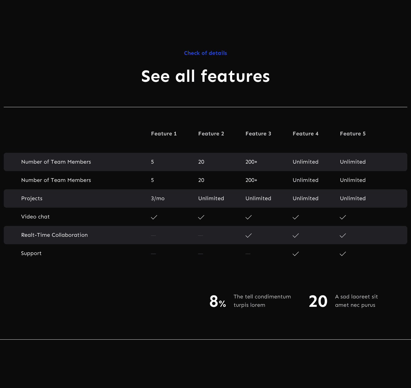 Table dark Bootstrap CSS Class