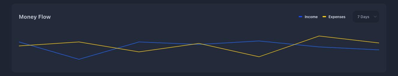 Tailwind Graphs Components