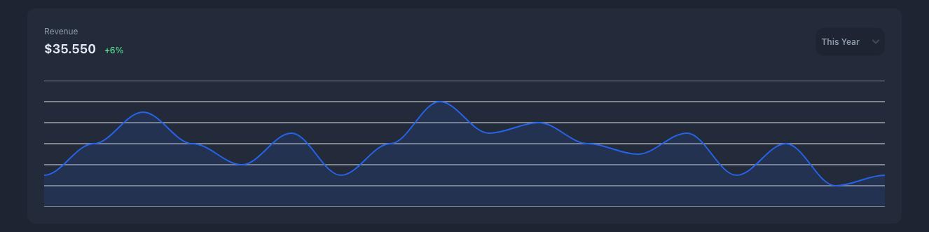 Tailwind Graphs Components