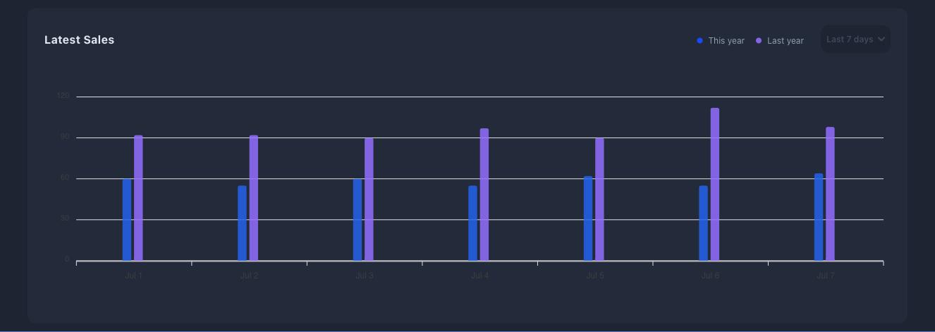 Tailwind Graphs Components in Trizzle library