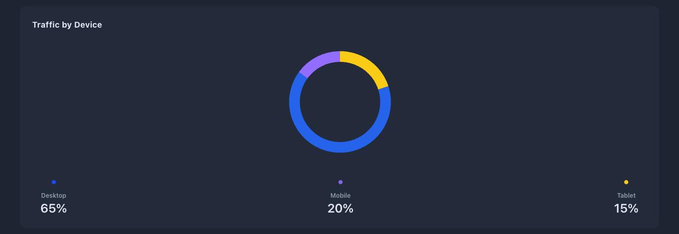 Tailwind Graphs Components in Trizzle library