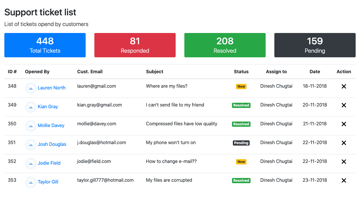Badge dark Bootstrap CSS Class