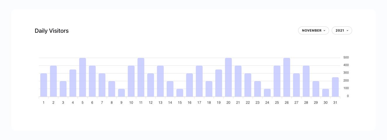 Tailwind Graphs Components