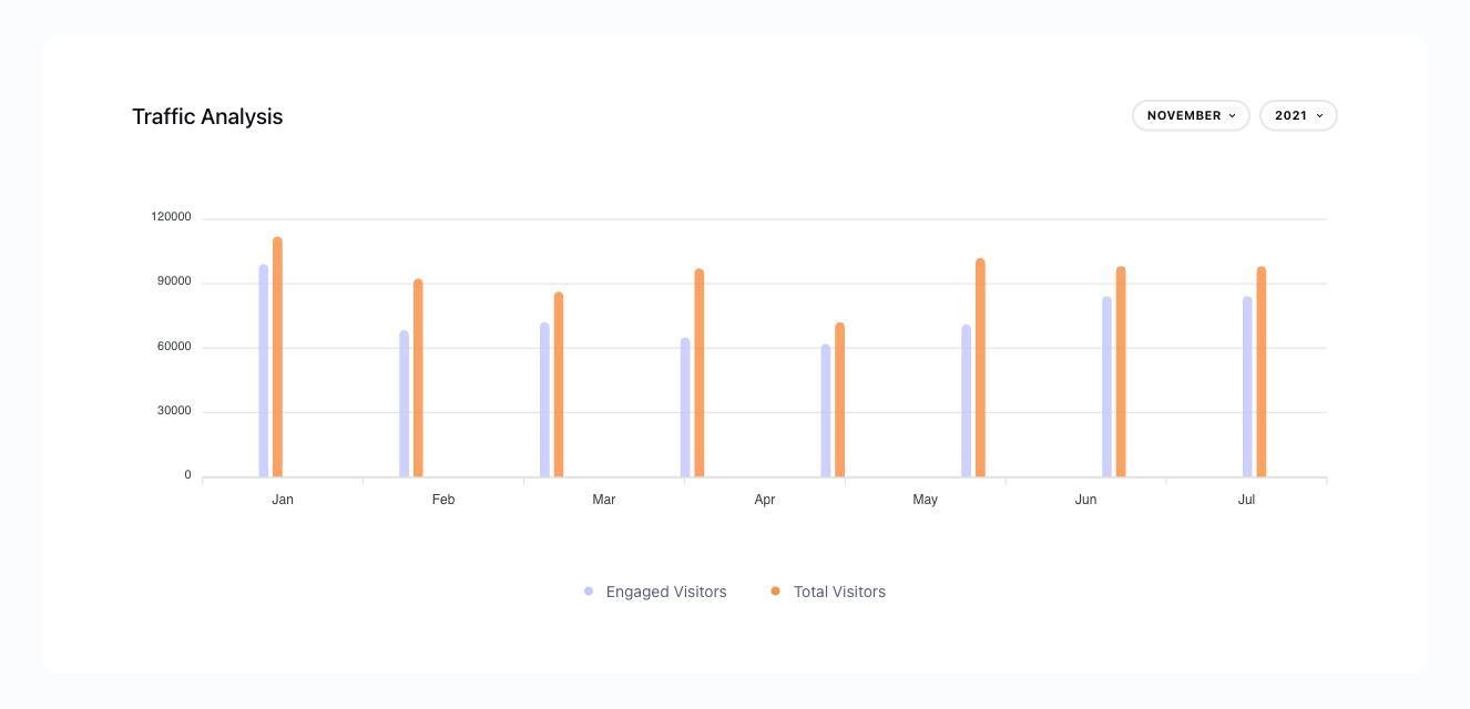 Tailwind Graphs Components
